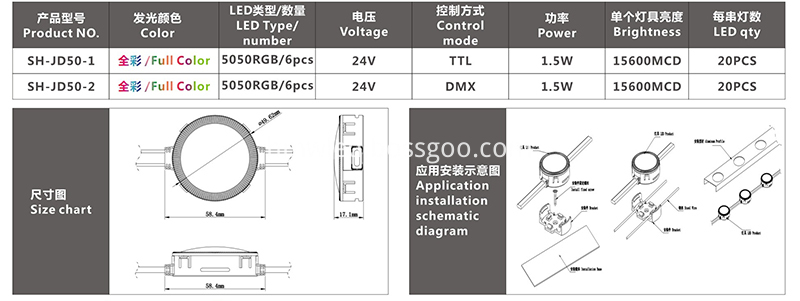 Full Color 24v Led Point Source Lamp, High Quality Full Color 24v Led Point Source Lamp on ...