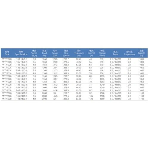 Gearless Double Wrap Elevator Traction Machine ,Traction Ratio 1:1 2:1 ...