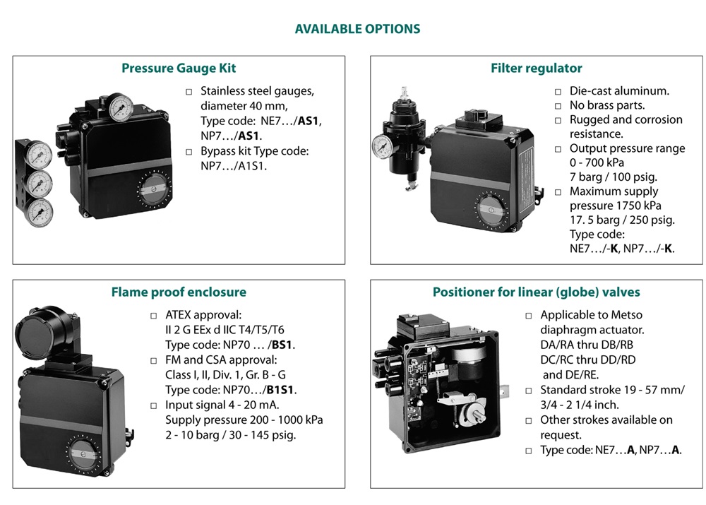 Ne724/s1a Electro-pneumatic Positioner Supplier In China, High Quality ...