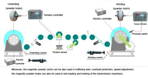 Manual Controller, High Quality Manual Controller on Bossgoo.com