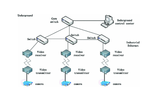 Inclined Transportation Wireless Monitoring System, High Quality ...