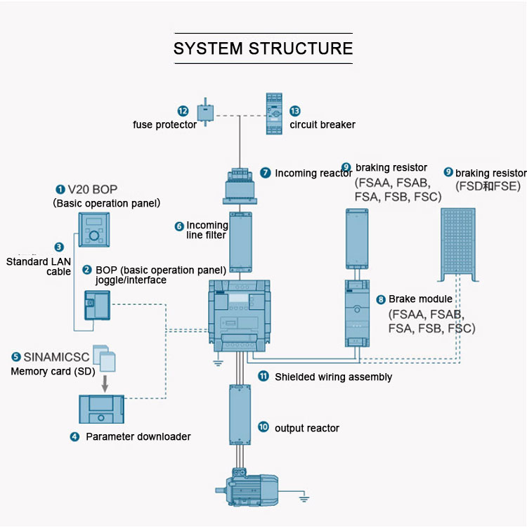 Siemens Sinamics V20 Vfd Inverter 6sl3210-5be31-1uv0 6sl3210-5be31-5uv0 ...