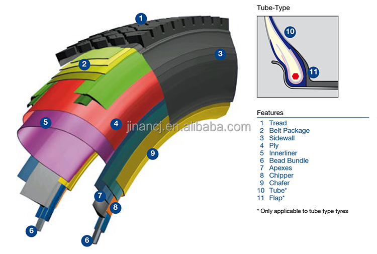 Goodyear Truck Trailer Tires: 12r22.5 And 295/80r22.5 For S200+, High ...