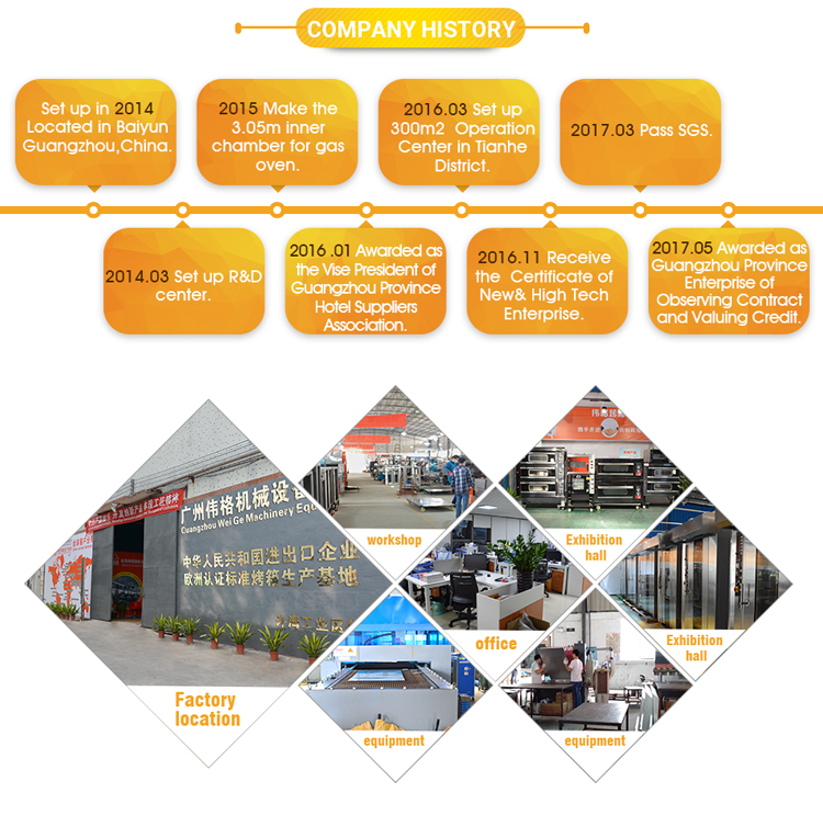 로스트 치킨을위한 Vigevr 레스토랑 가스 오븐, Bossgoo.com의 고품질 로스트 치킨을위한 Vigevr 레스토랑 가스 오븐