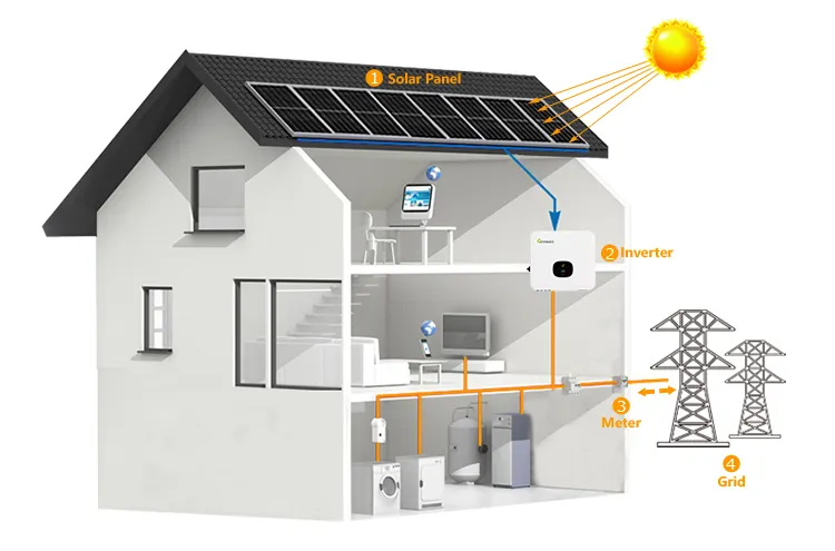 Deye 30kw On-grid Inverter Rooftop Solar System With Longi Solar Panels ...