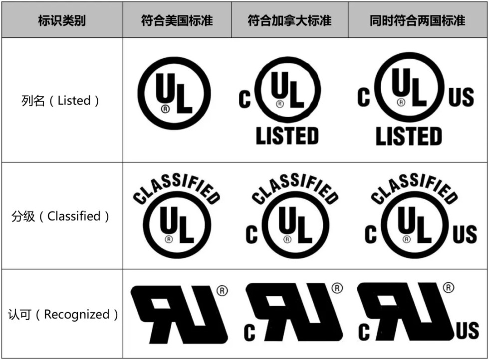 What Is UL Certification