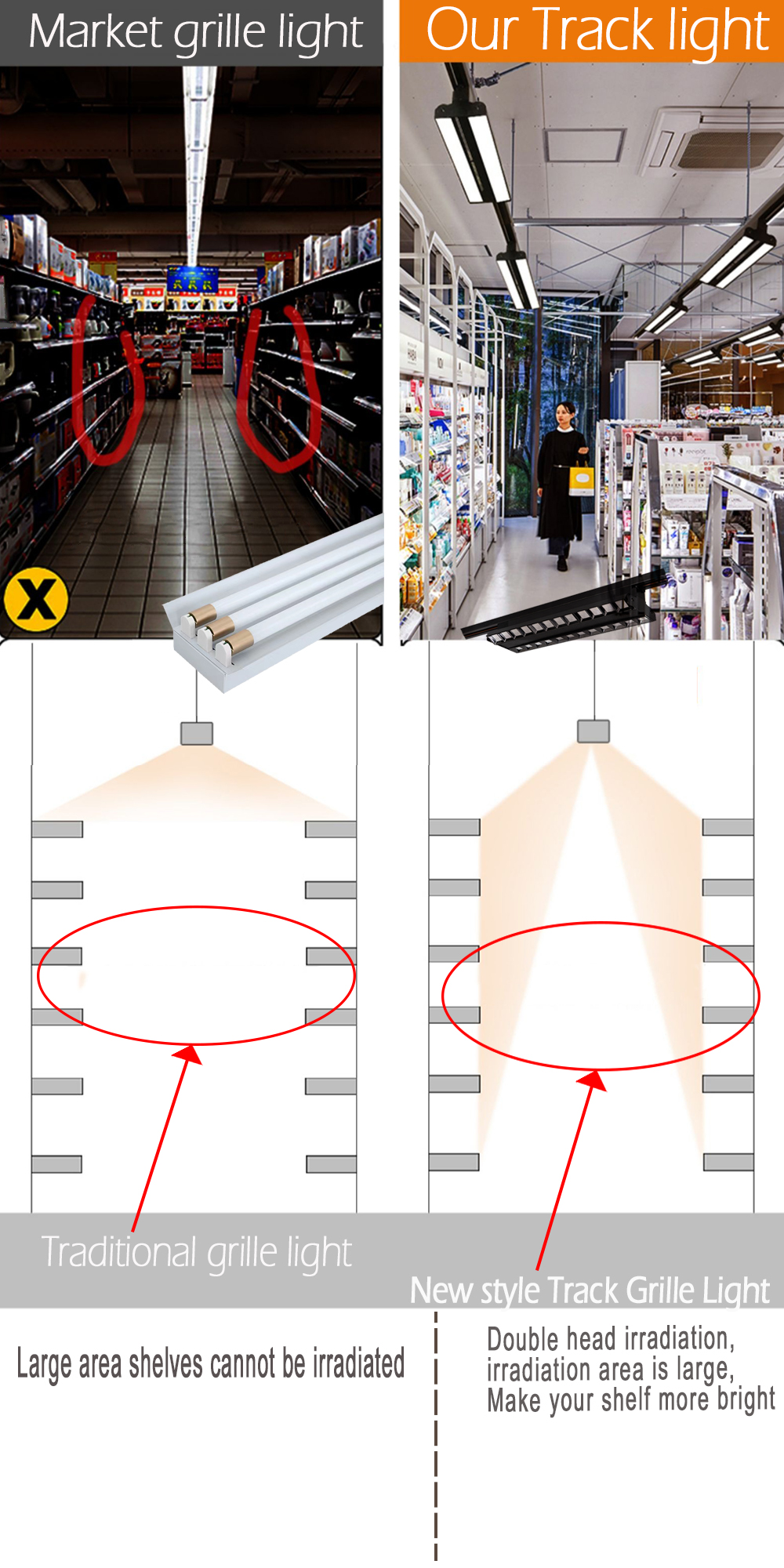 60w Spotlight Led Track Light 3000k-6000k Adjustable Double Head Ce ...