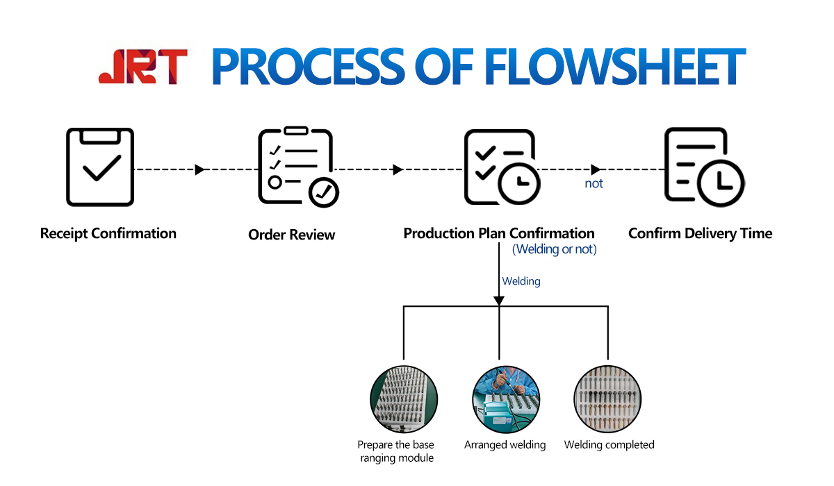 Distance Sensor Production Flow_Laser Expert 19 Years_JRT Measure