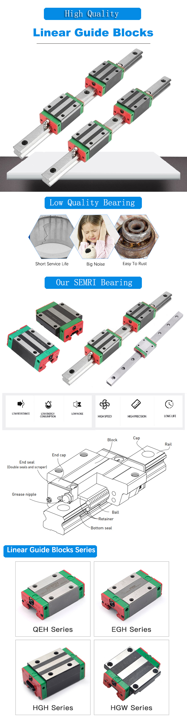 Taiwan Brand Hgh20 Linear Bearing Slide Block, High Quality Taiwan ...