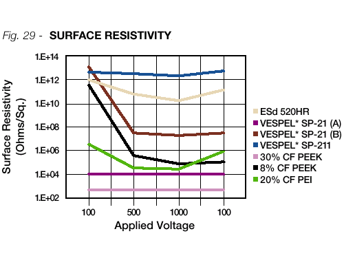 Semitron® Esd 420 -esd Pei (ultem ™), Bossgoo.com의 고품질 Semitron® Esd ...