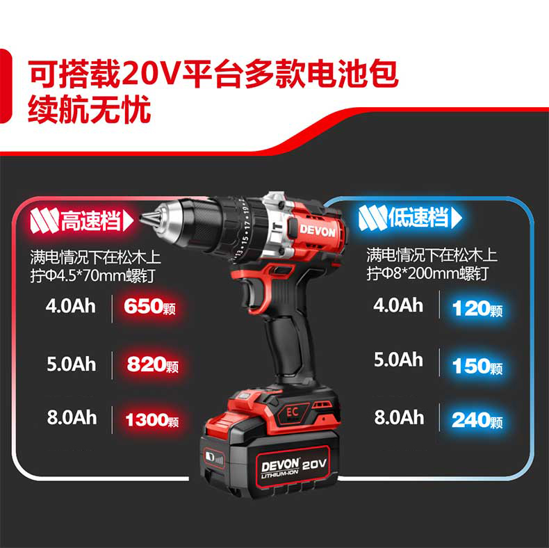 Devon Hammer 12v-24v 160nm Brushless Cordless Impact Drill, High ...