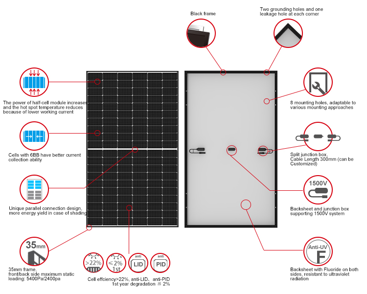 Jinko Bifacial Double Glass Solar Panels 450w-465w N-type Pv Modules ...