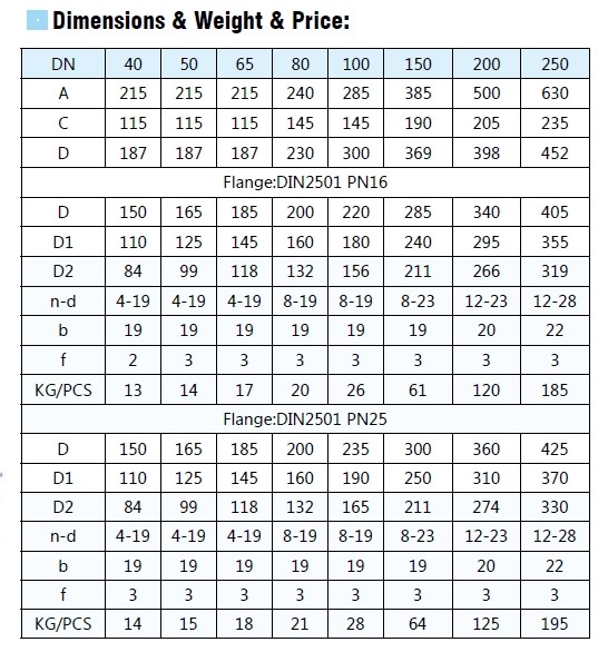 Triple Effect Double Chamber Air Valve With Ductile Iron Body And Ss304 ...