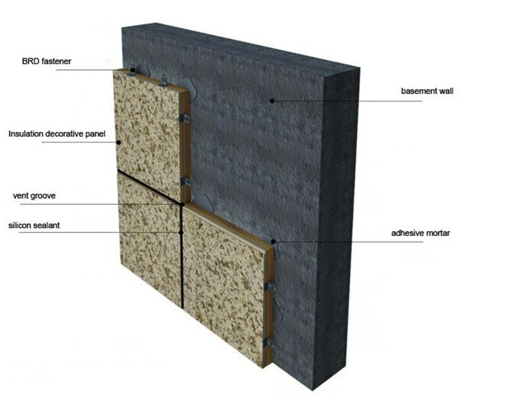 Insulated Fireproof External Wall Cladding For Commercial Buildings ...