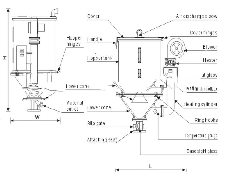 Hopper Dryer for Plastic Extrusion Machine China Manufacturers ...