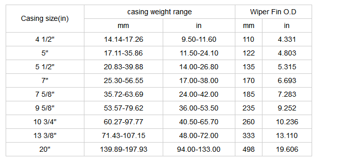 Api Non Rotating Cementing Wiper Plug, High Quality Api Non Rotating ...