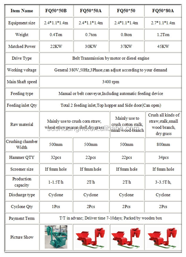 Wheat Bran And Rice Husk Hammer Mill For Sheep Farming, High Quality ...