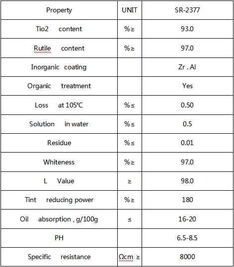 Aluminium Coated Titanium Dioxide White Color, High Quality Aluminium ...