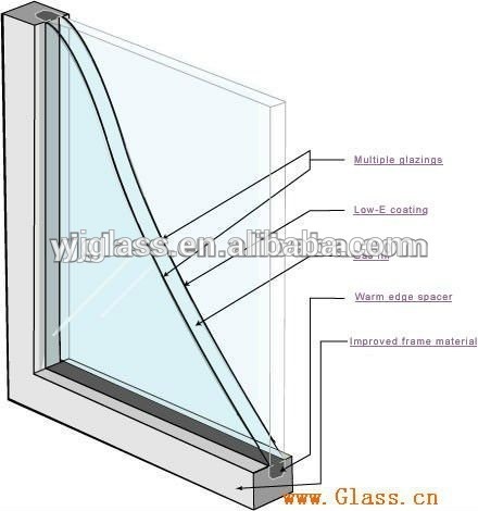 4mm Hard Coating Low-e Glass, High Quality 4mm Hard Coating Low-e Glass ...