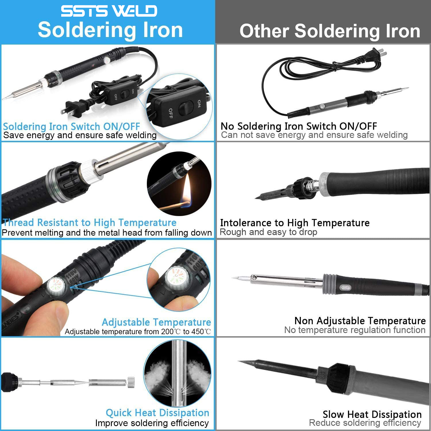 Ssts-sis-12 60w Adjustable Temperature 12-in-1 Soldering Iron Set ...