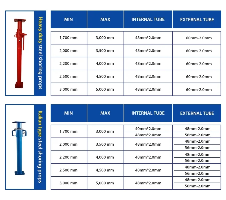 Adjustable Shoring Posts, Formwork Shoring Jacks, Lightweight ...