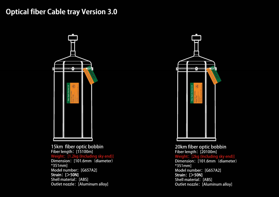 Uav Fiber Optic Communication Modules With 0.25mm/0.35mm Fiber, High ...
