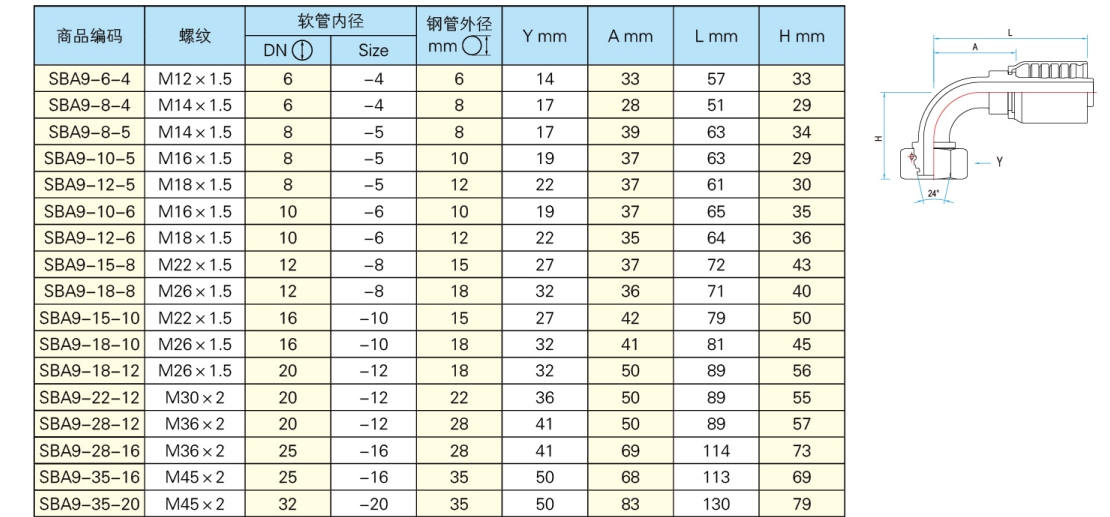Lightweight 24 ° Conical Sealing Interlocking Joint, High Quality ...