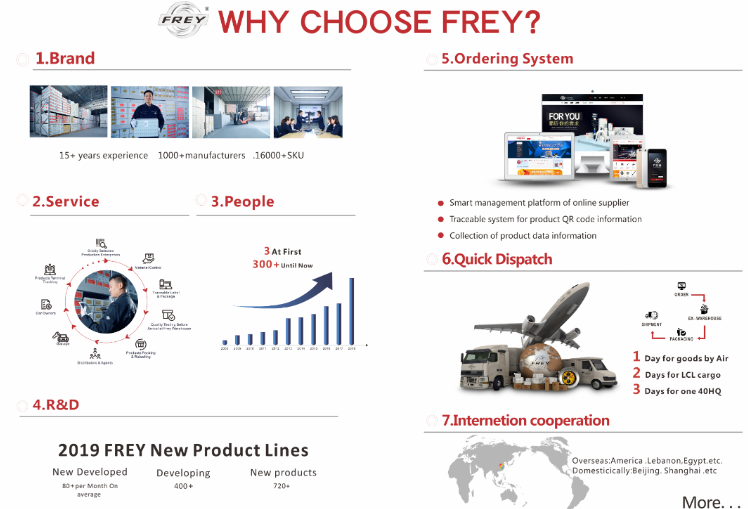 Frey Auto สำหรับ Mercedes Sprinter Fairing Lamp 0008262056 คุณภาพสูง ...