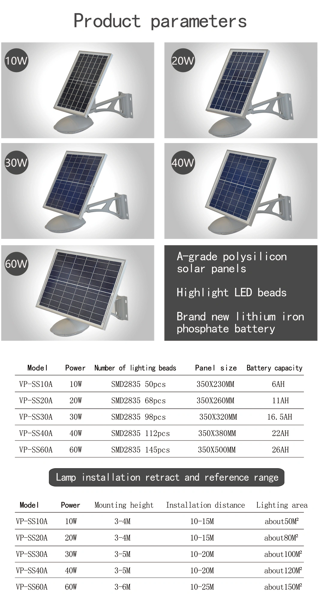 Manufacture Basketball Court Smart Integrated Solar Light, High Quality ...