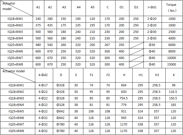 Rotork Valve Controls Gear Box Electric Actuator, High Quality Rotork ...