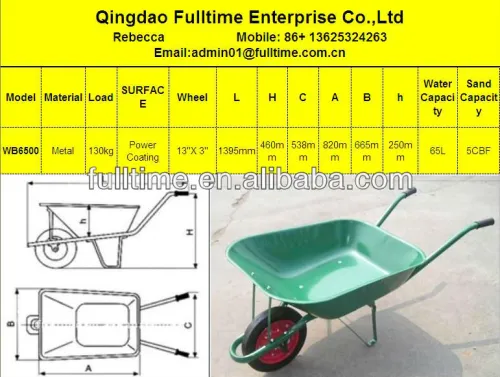 Latin American Market Wheelbarrow, High Quality Latin American Market ...