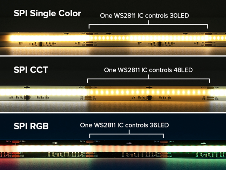 Magic Dream Color Ws2811 Ic Dc24v 720led Rgbic Chasing Led Strip, High ...