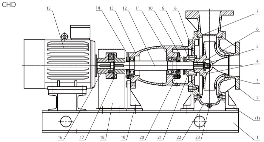 Cvd.chk Non-clog Sewage Pumps: Vertical And Horizontal For Wastewater ...