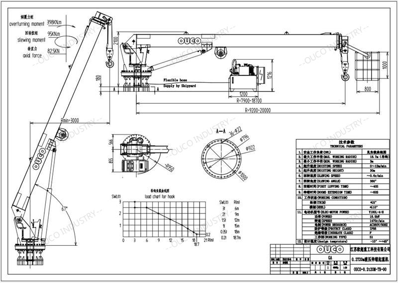 Marine cargo crane 0.2T20M telescopic crane installed on the ship deck ...
