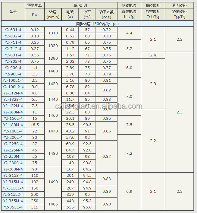 3 Phase Shaft Input Dynamo Motors, High Quality 3 Phase Shaft Input ...