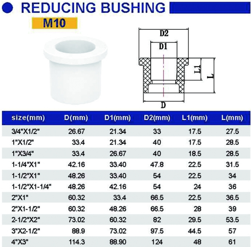 Upvc Sch40 Reducing Bushing, High Quality Upvc Sch40 Reducing Bushing ...
