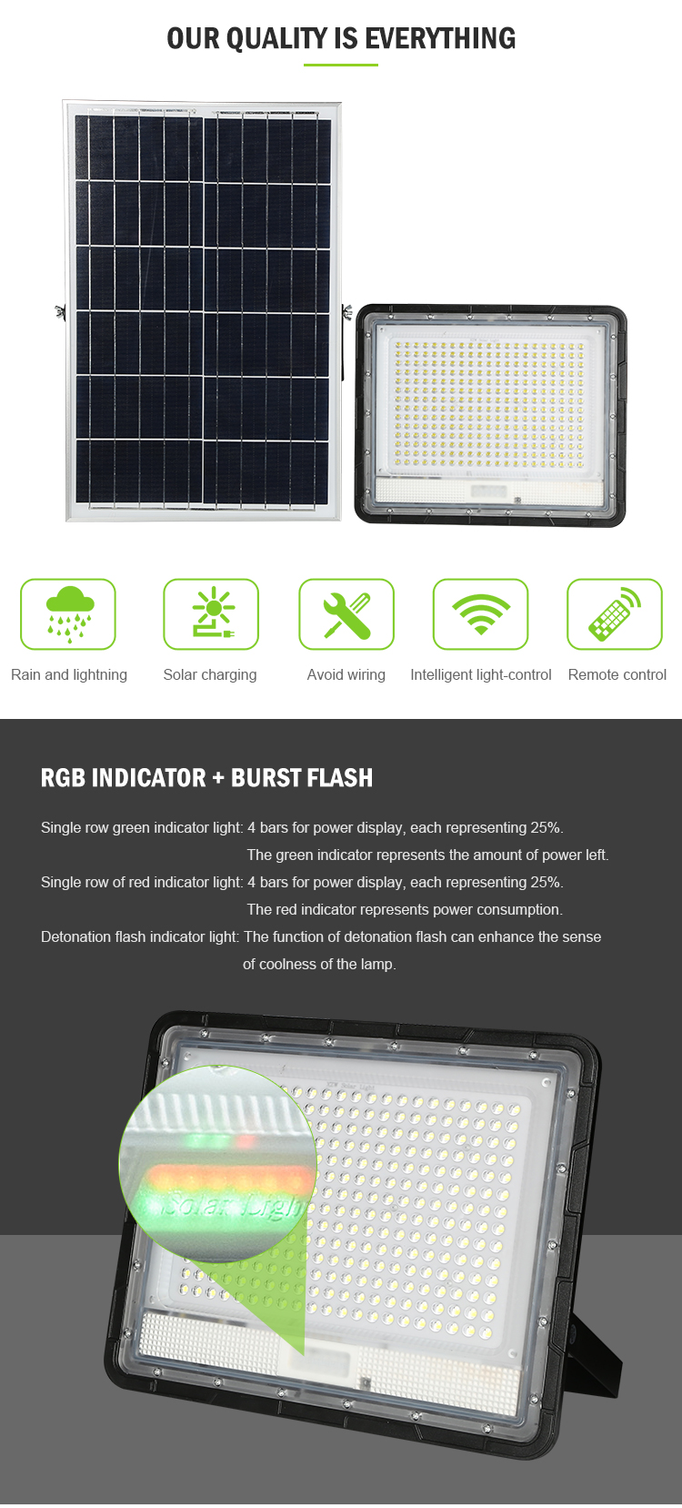 100w 200w Led Solar Flood Lights - Ip65/ip66 Rated Outdoor Lighting ...