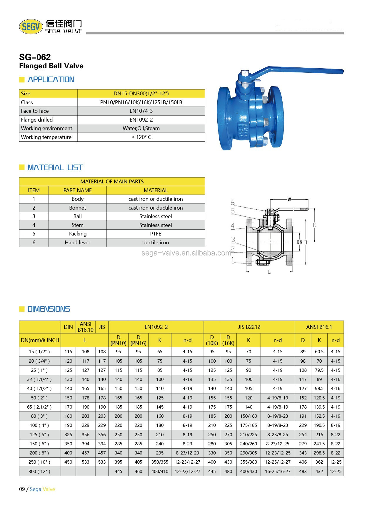 Jis 10k 16k Flange Ball Float Type Valve: Specifications, Applications ...