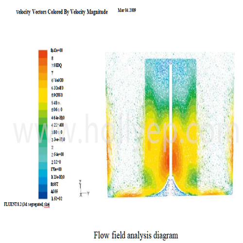 Hyperboloid Mixer For Wastewater Treatment Plant, High Quality ...