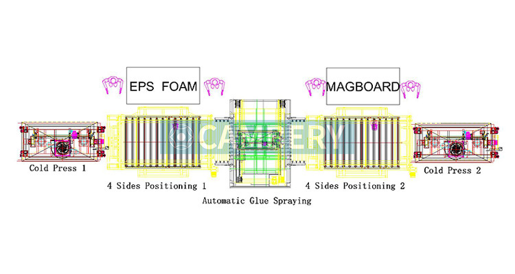Cantilever-type Glue Mgo Sip Laminating Line For Xps/ Magnesium Oxide ...