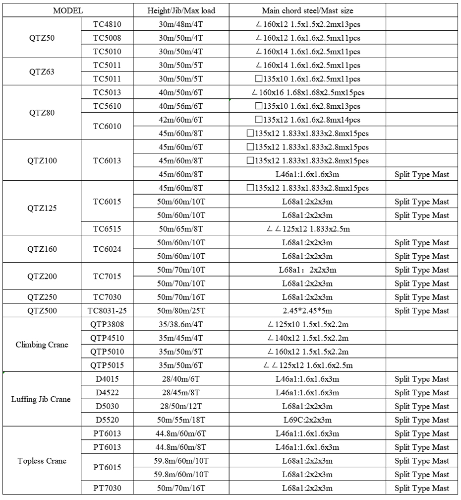 70m Topkit Top Kit Tower Crane Models Qtz 50, Qtz315, Qtz160, Qtz40 ...
