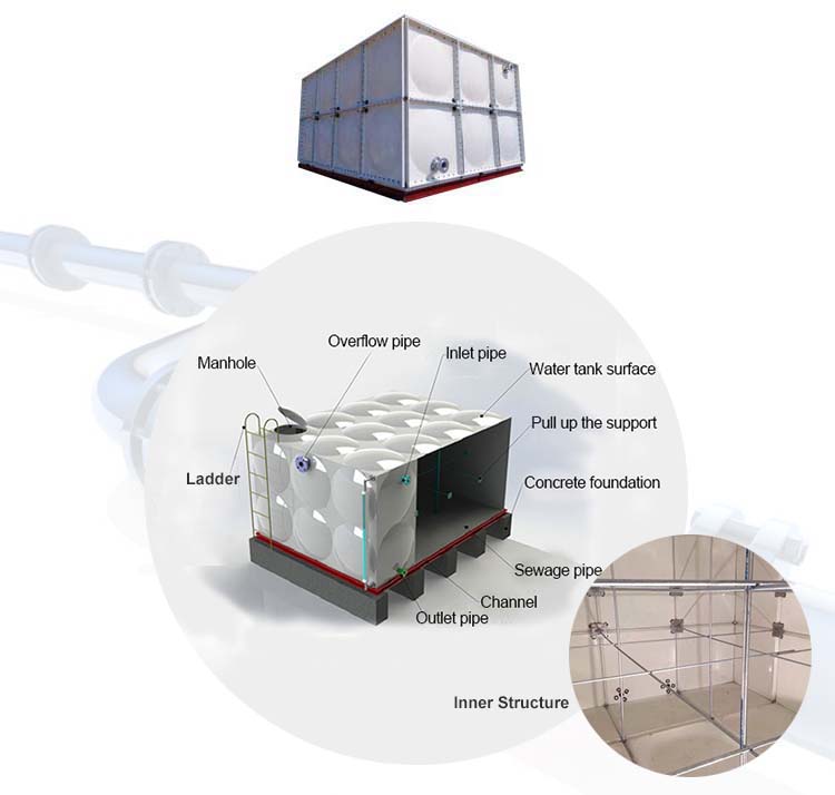 Tangki Air Panel 150m3 Frp Modular Tank, kualitas tinggi Tangki Air ...