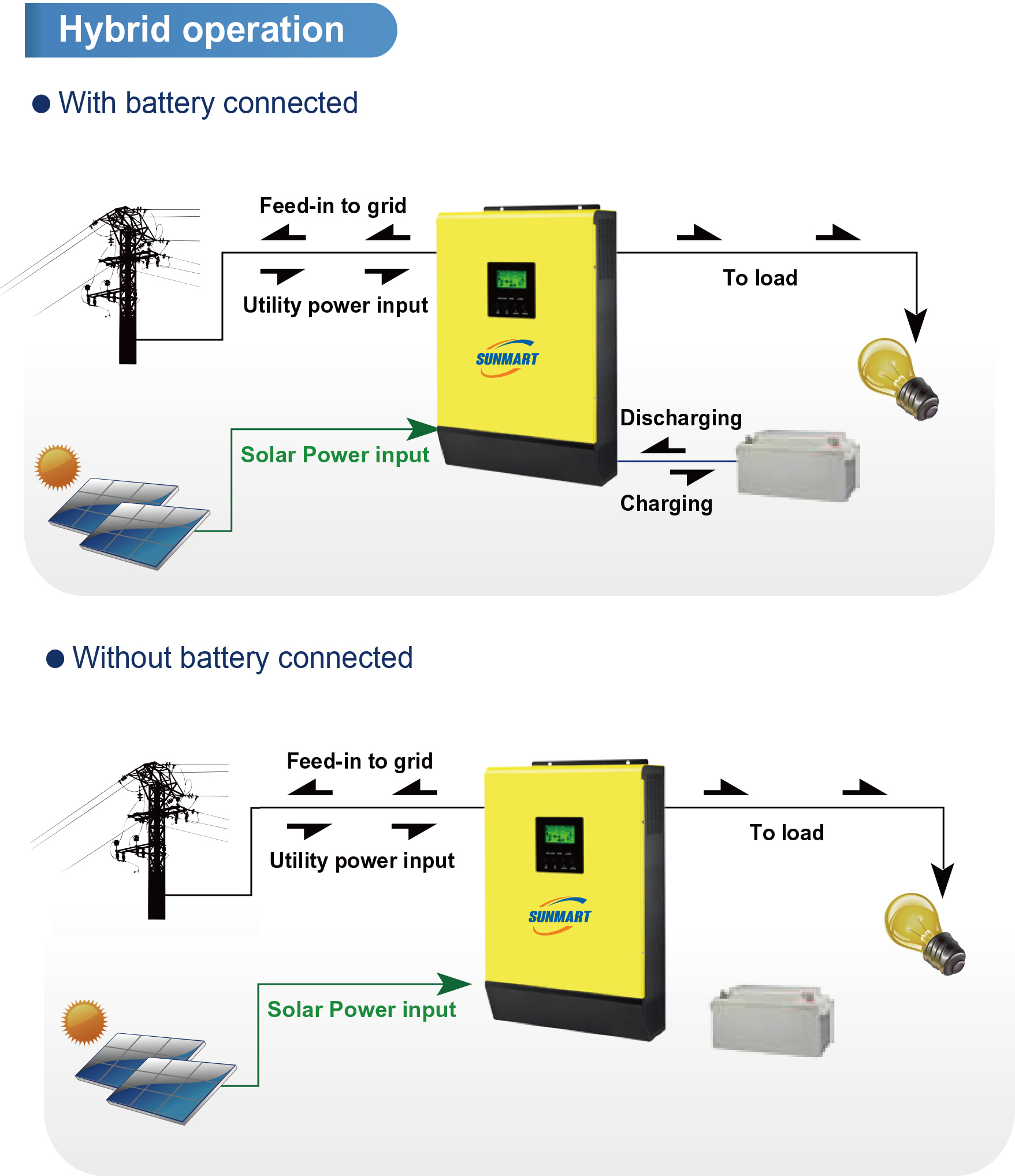 5kw Off-grid Solar System For Home Energy Generation, High Quality 5kw ...