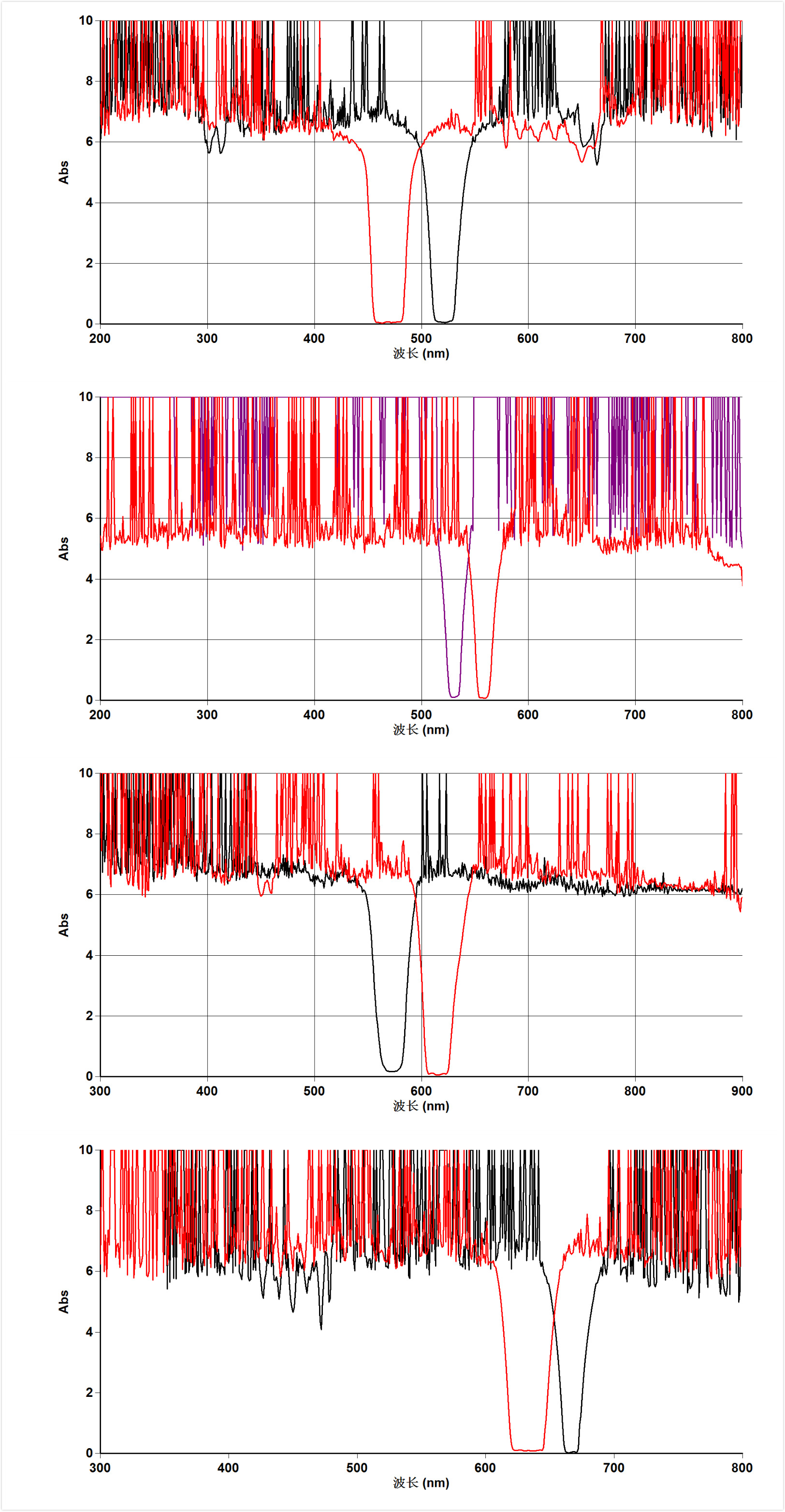 620nm 생화학 분석기 좁은 대역 통과 필터, Bossgoo.com의 고품질 620nm 생화학 분석기 좁은 대역 통과 필터