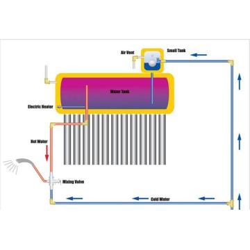 Non-pressure Solar Working Principle, High Quality Non-pressure Solar ...