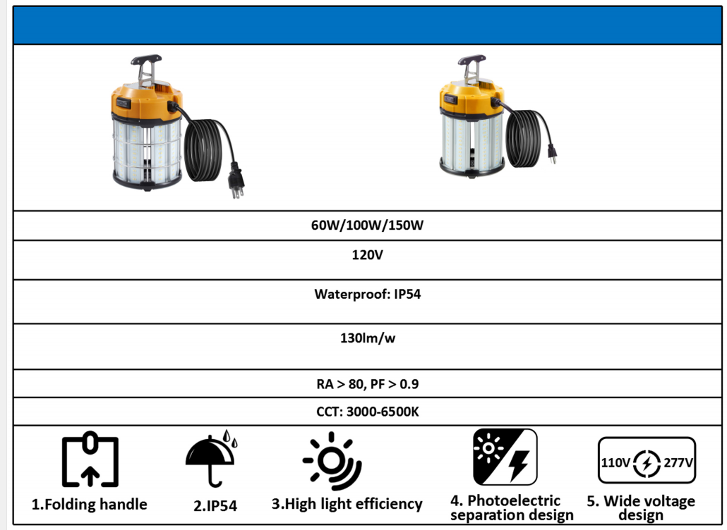 120v Overvoltage Protection Led Work Lights - 60w To 150w Linkable ...