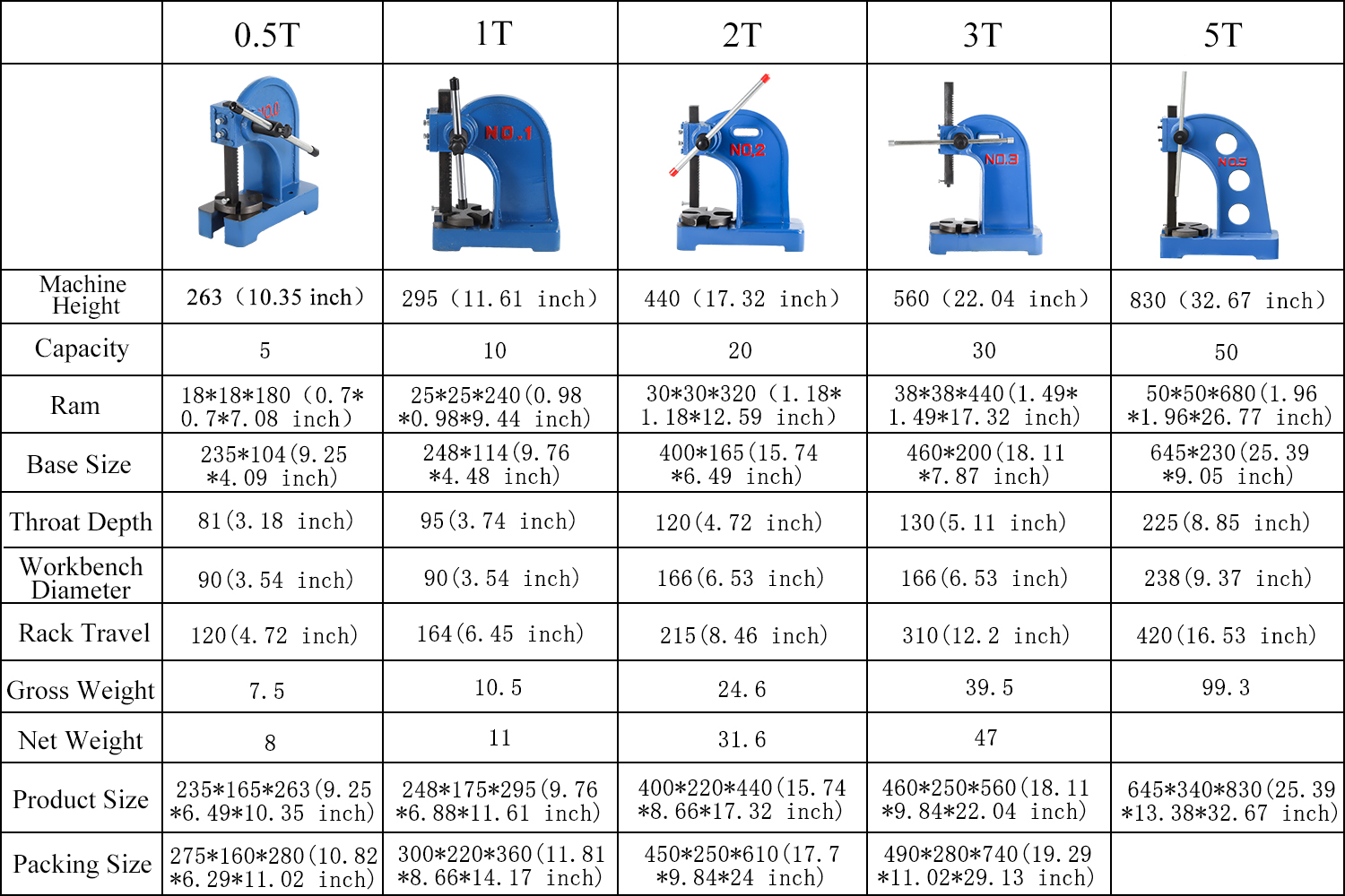 High Efficiency 1 Ton Manual Arbor Press For Hand Wheel Manufacturing ...