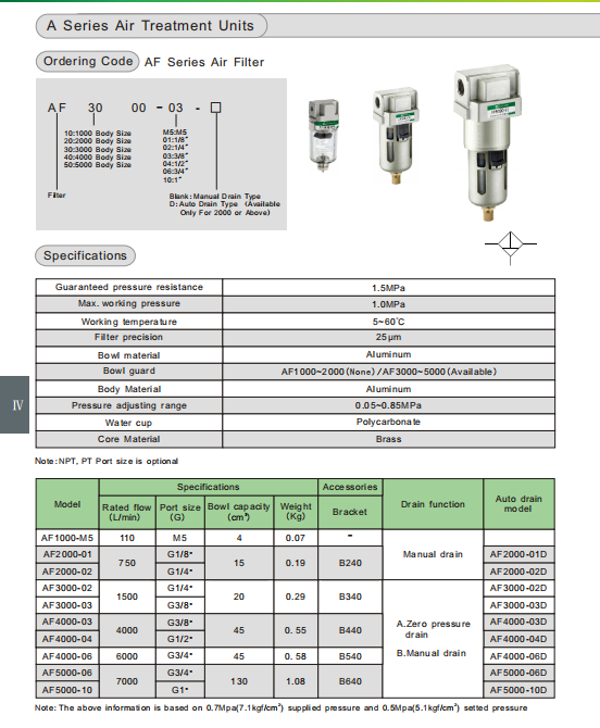 Af3000-03 Smc Type A Series Air Treatment Units Air Filter, High ...