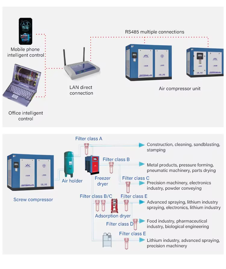 Sanjian Screw Compressor 22kw Permanent Magnet Dryer Machine With Air ...