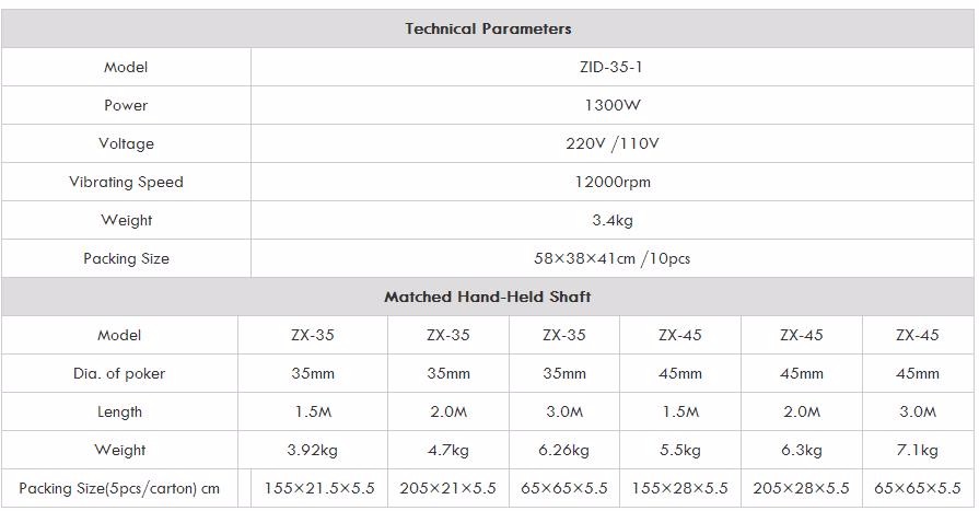 1300w 12000rpm High Frequency Small Concrete Vibrator, High Quality ...